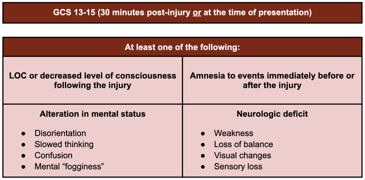 Mastering Minor Care: Concussion — Taming the SRU