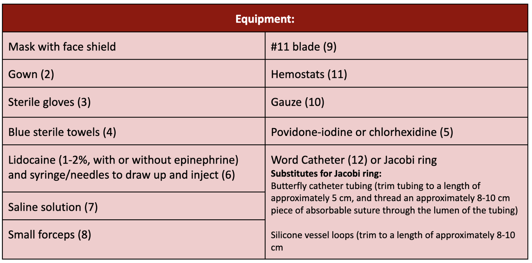 Mastering Minor Care: Bartholin Gland Abscess — Taming the SRU