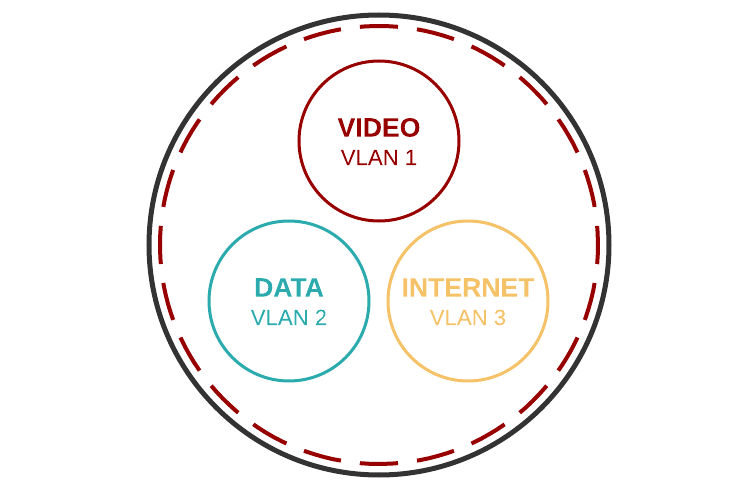LMX Connect — BMC TV