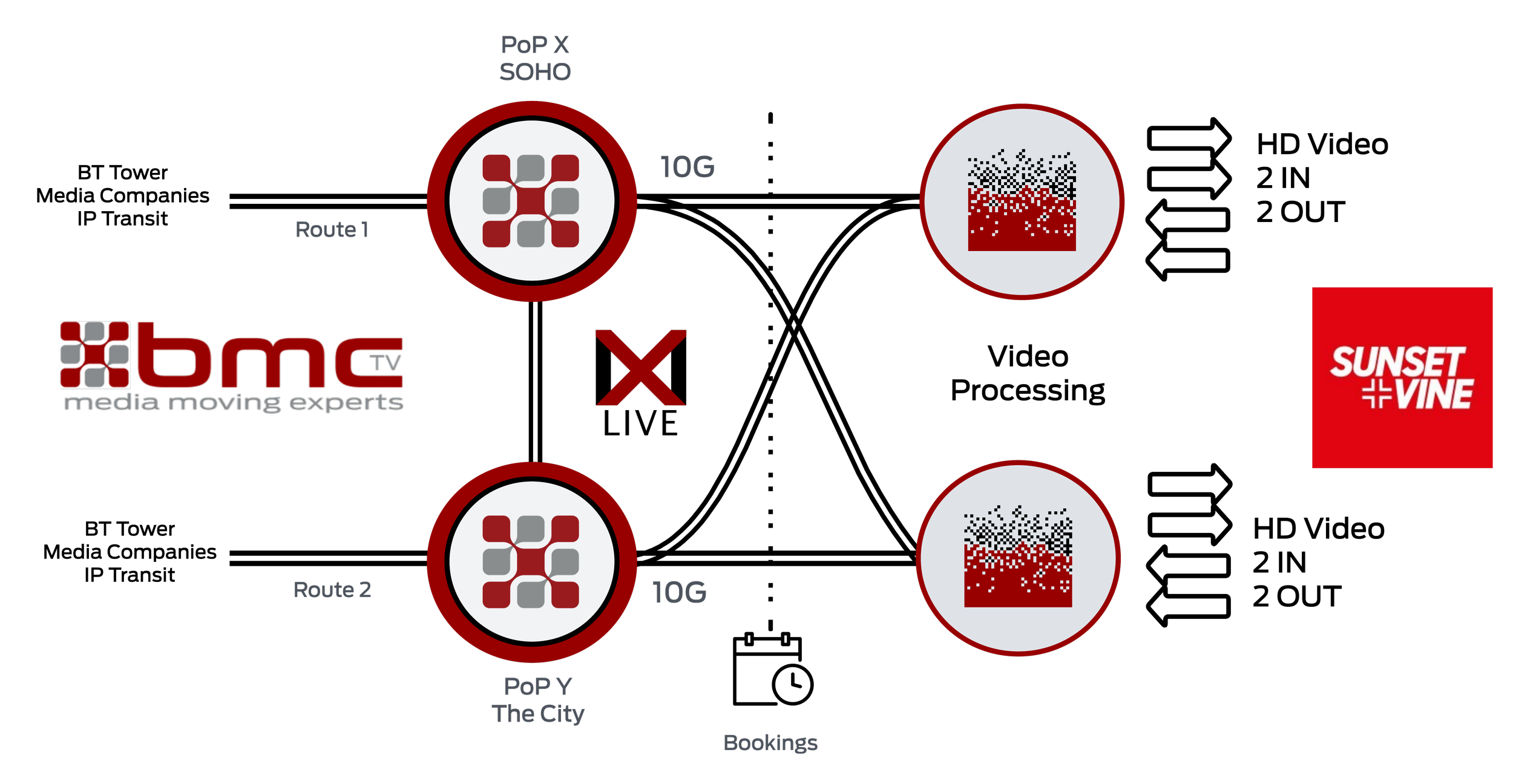 SUNSET+VINE LMX Live — BMC TV