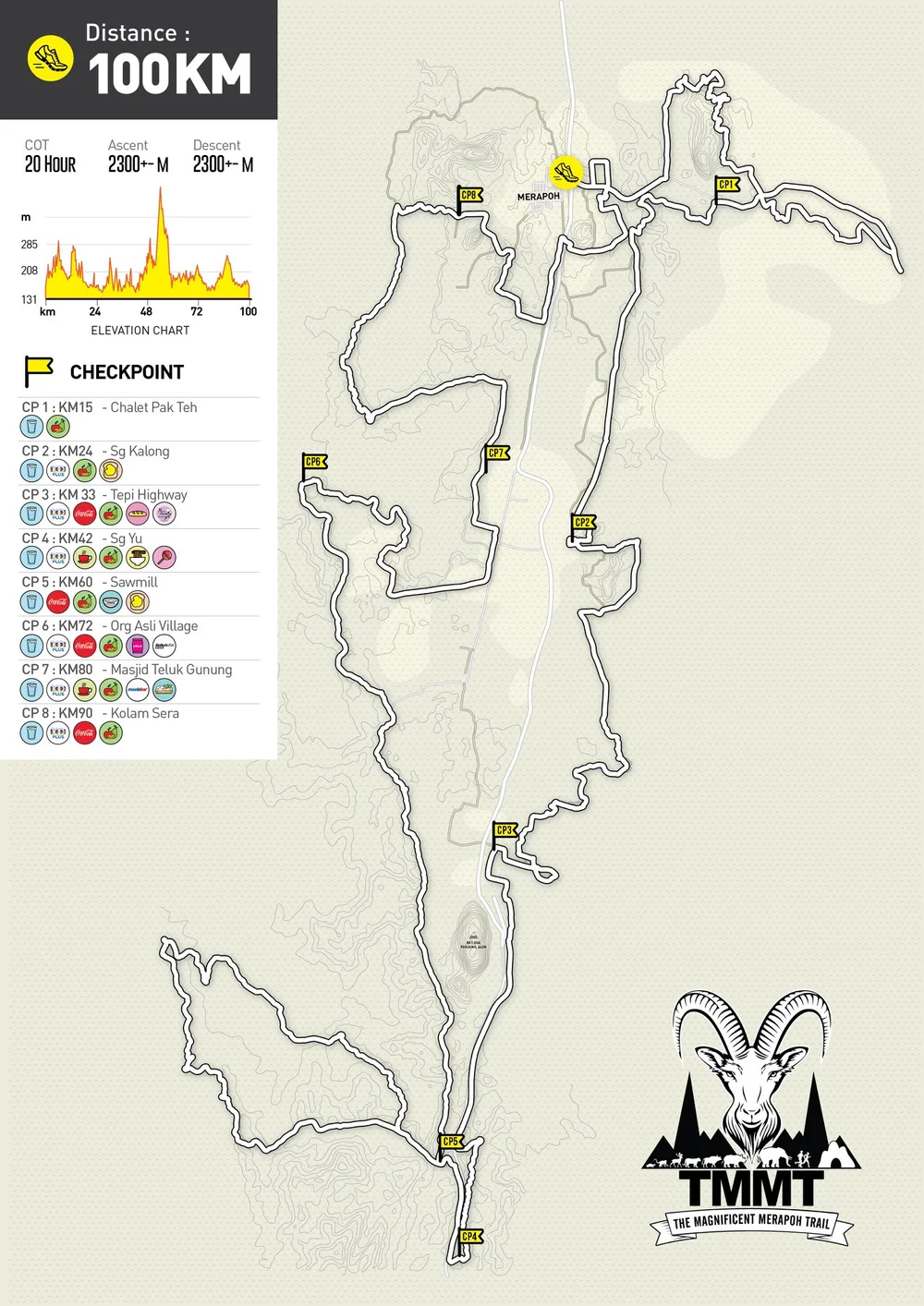 TMMT Guidebook in PDF to download — Asia Trail Master