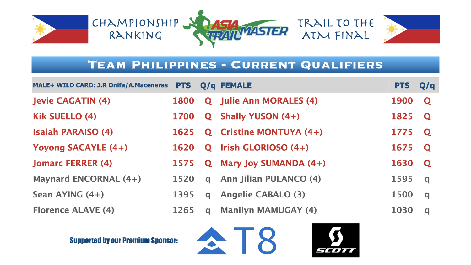 2024 ATM Final — Asia Trail Master