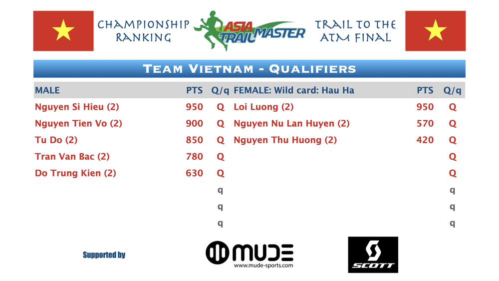 2024 ATM Final — Asia Trail Master