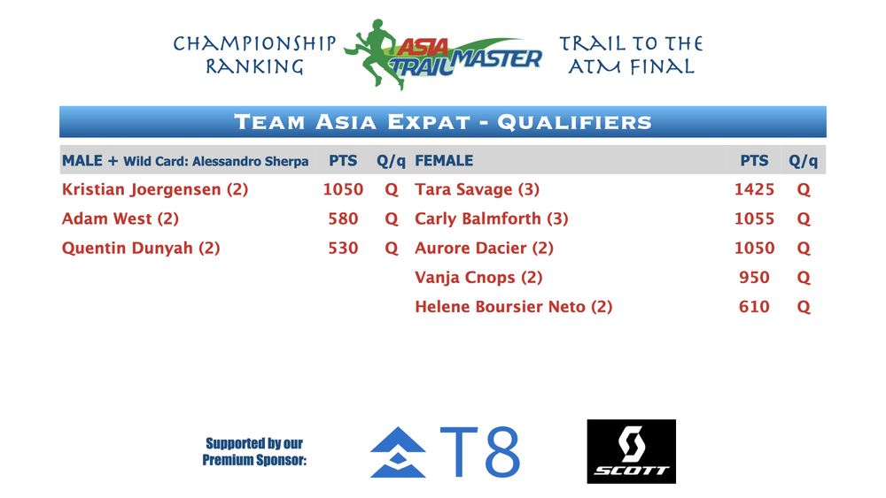 2024 ATM Final — Asia Trail Master