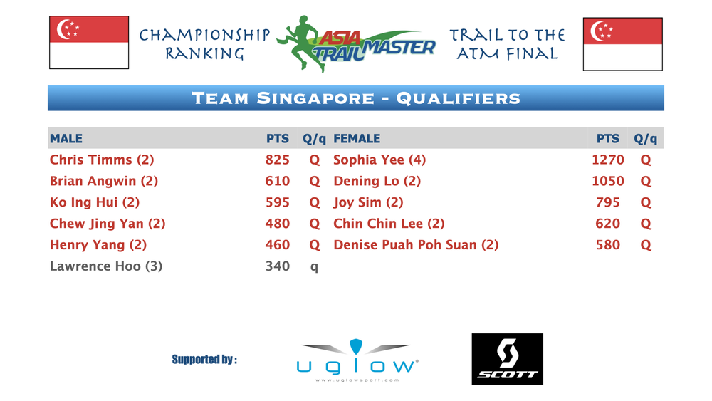 2024 ATM Final — Asia Trail Master