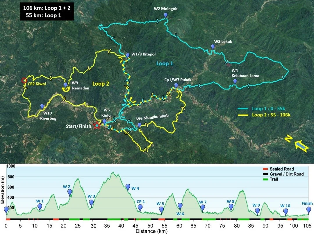 BUTM opens Malaysian ATM season — Asia Trail Master