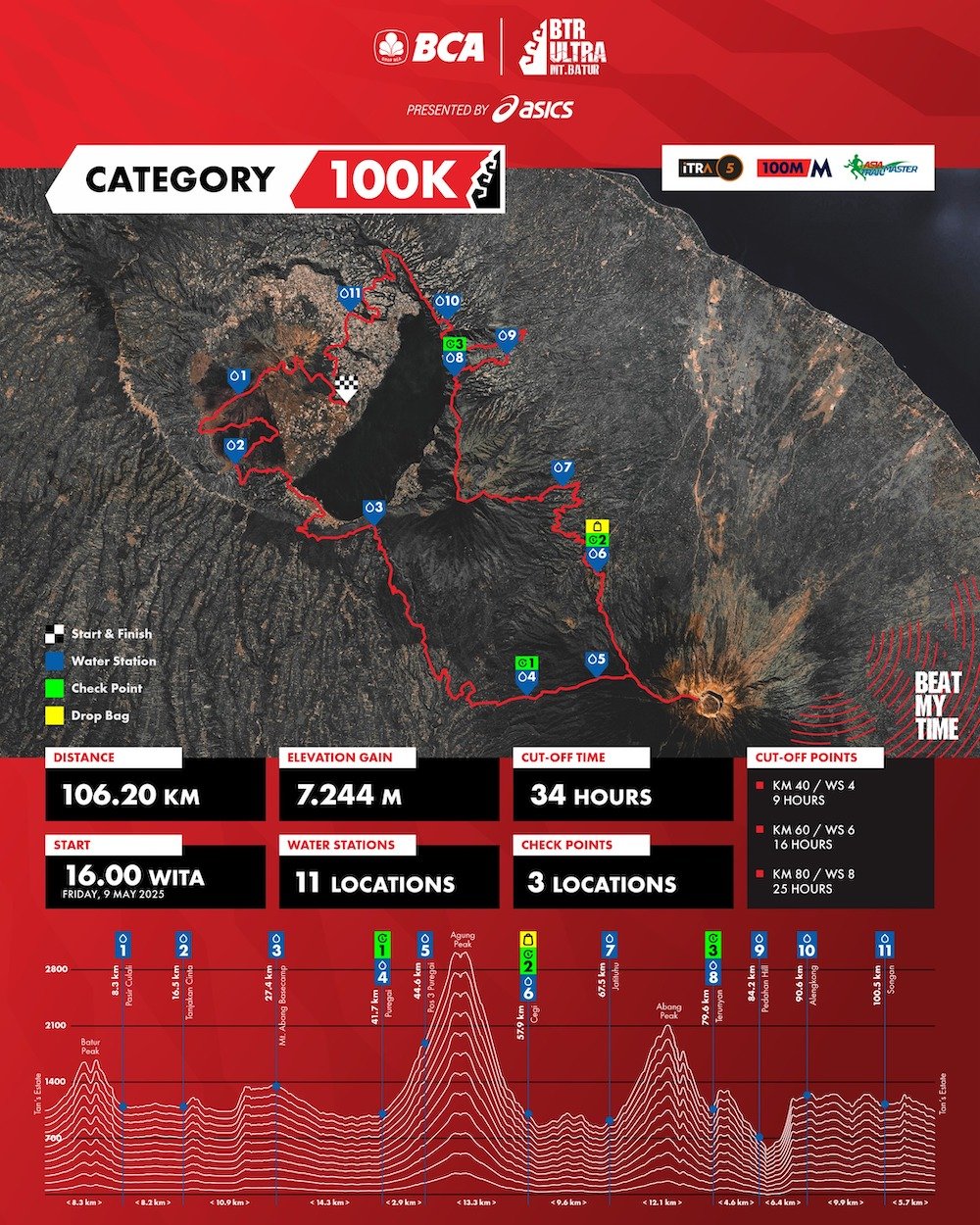 BTR Ultra in Bali returns to ATM on 10/11 May 2025! — Asia Trail Master