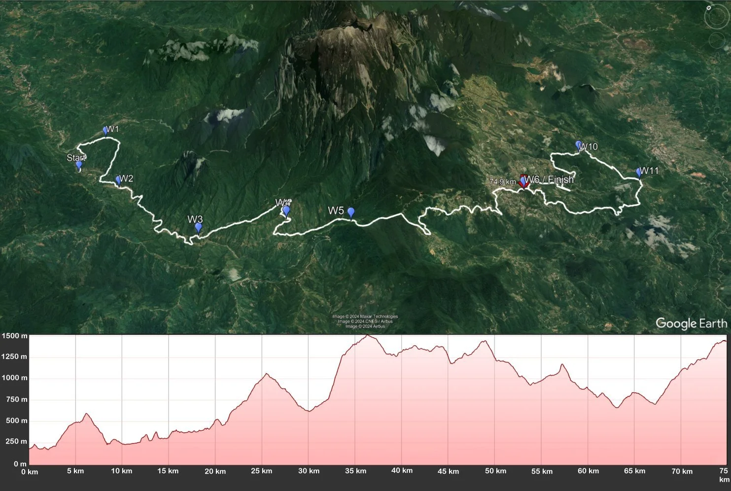 2024 ATM Final — Asia Trail Master