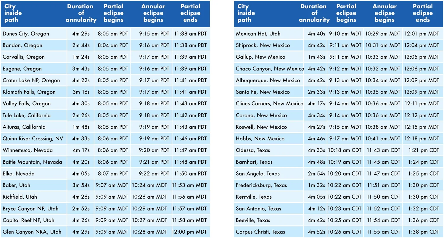 October 14, 2023 Annular Solar Eclipse — Great American Eclipse
