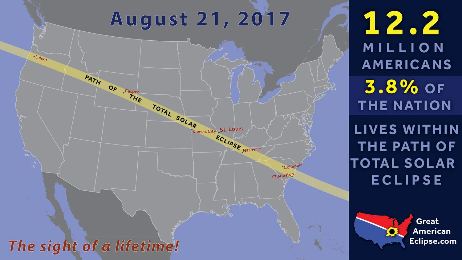 Statistics — Great American Eclipse