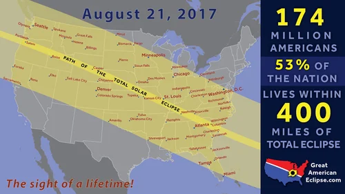 Statistics — Great American Eclipse