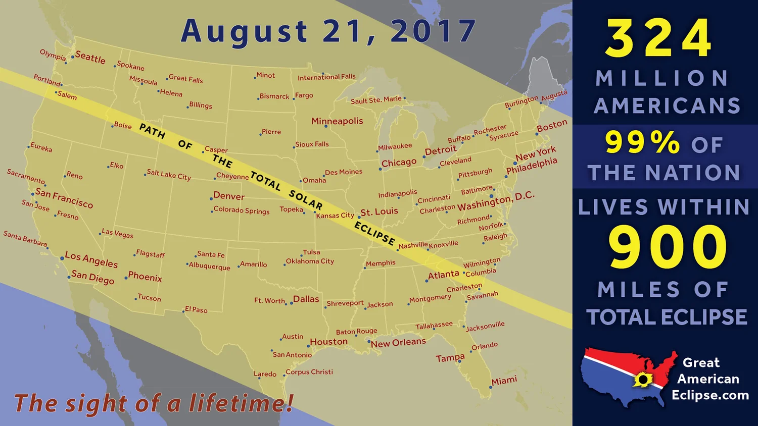 Statistics — Great American Eclipse