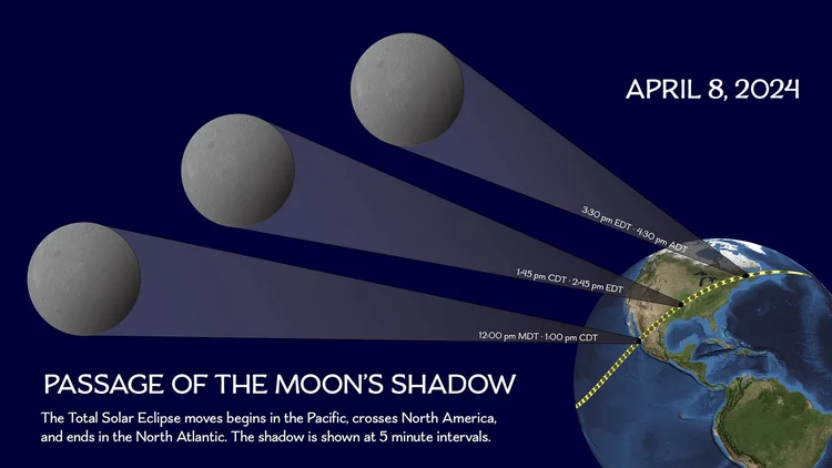 Great American Eclipse