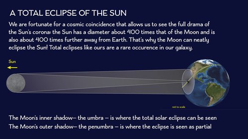 Great American Eclipse