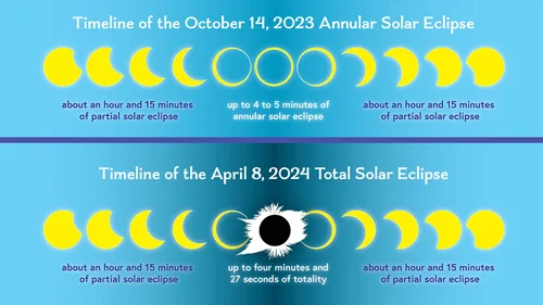 Great American Eclipse