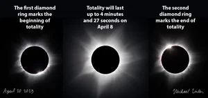 Double Diamond Ring — Great American Eclipse
