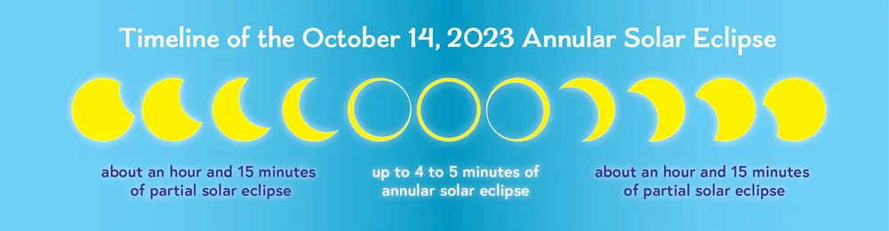 Annular solar eclipse 2023 Texas — Great American Eclipse