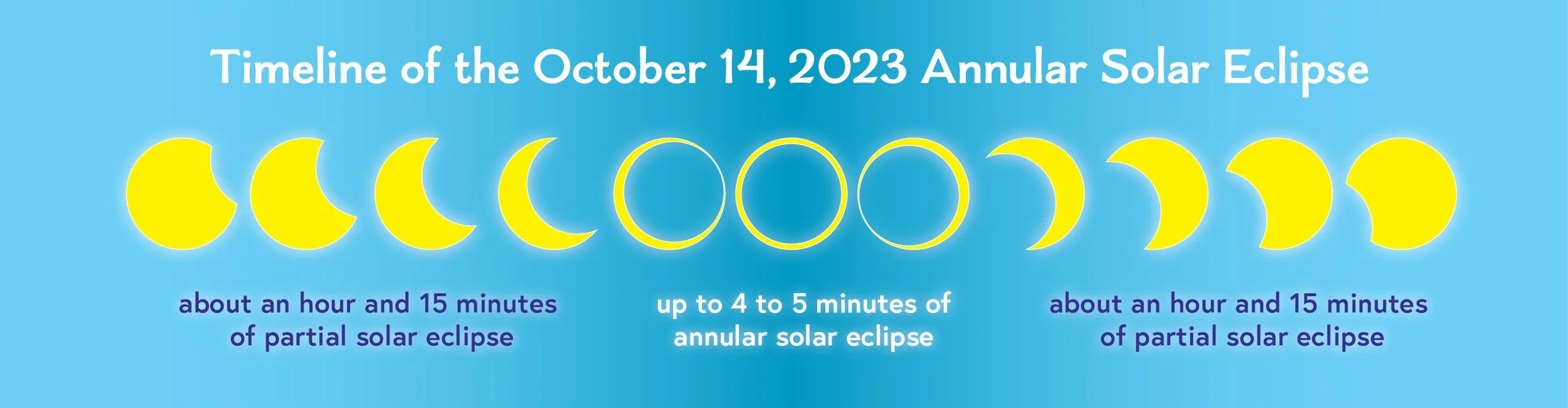 Annular solar eclipse 2023 Texas — Great American Eclipse