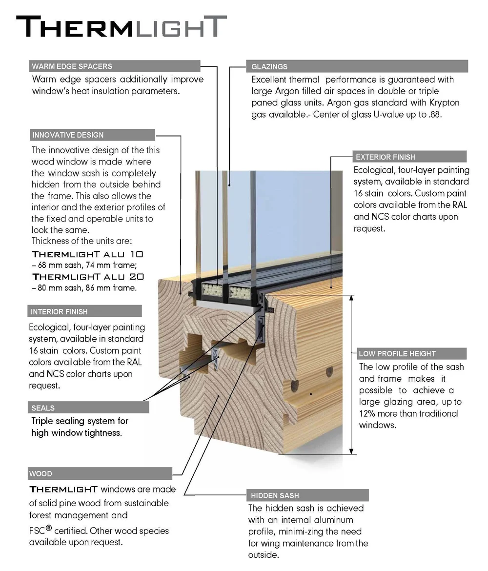 Low profile wood frame — SCENIC Window Company LLC