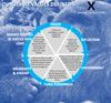Xavier Expeditions