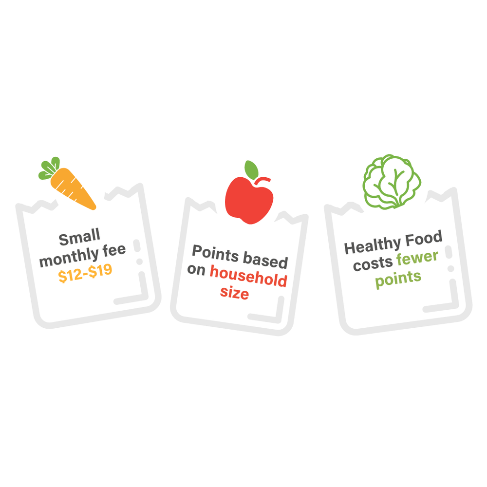 Food Club & Opportunity Hub — Community Action House