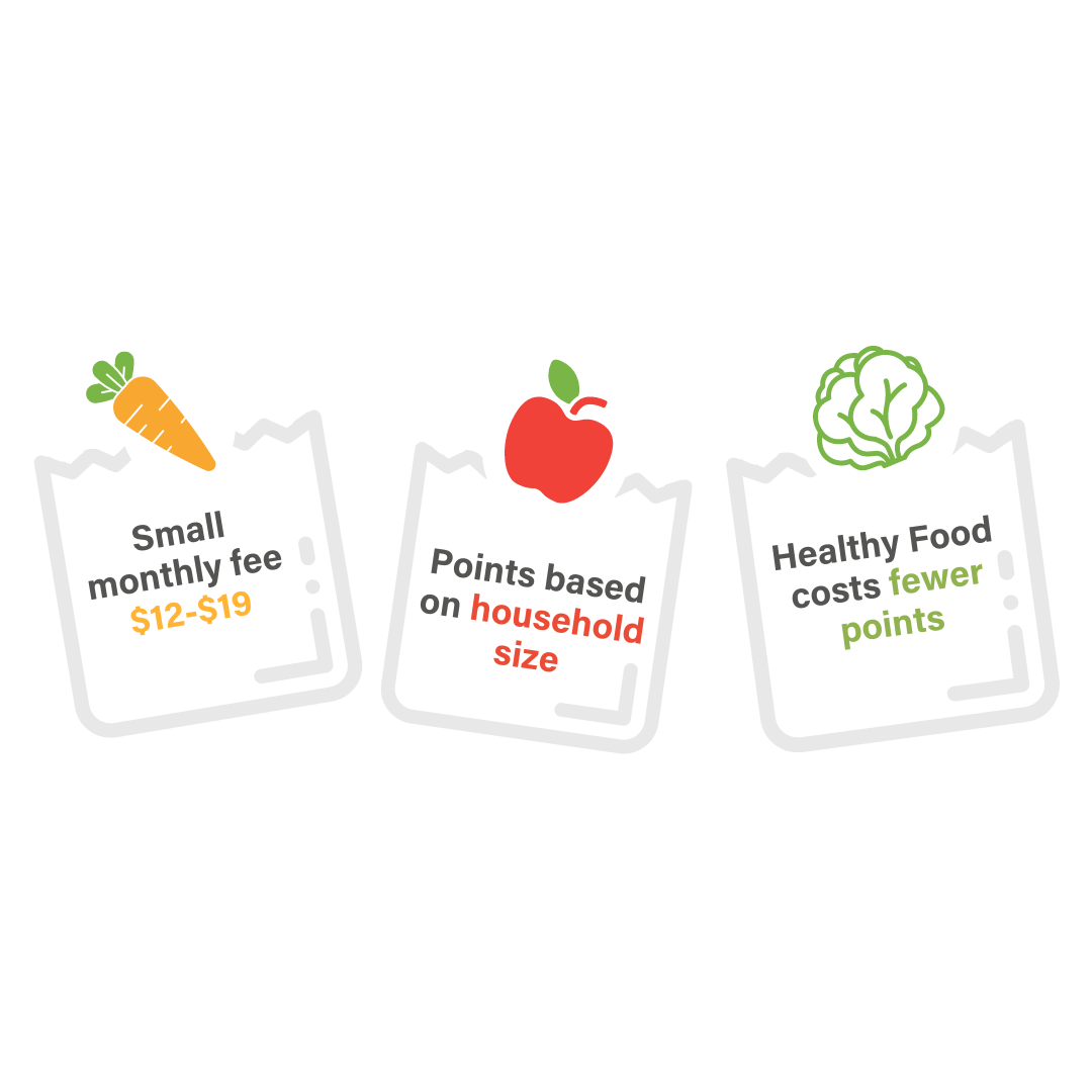 Food Club & Opportunity Hub — Community Action House