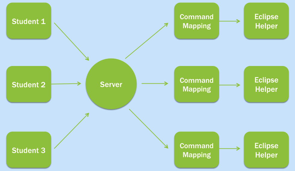 Projects — Duri Long