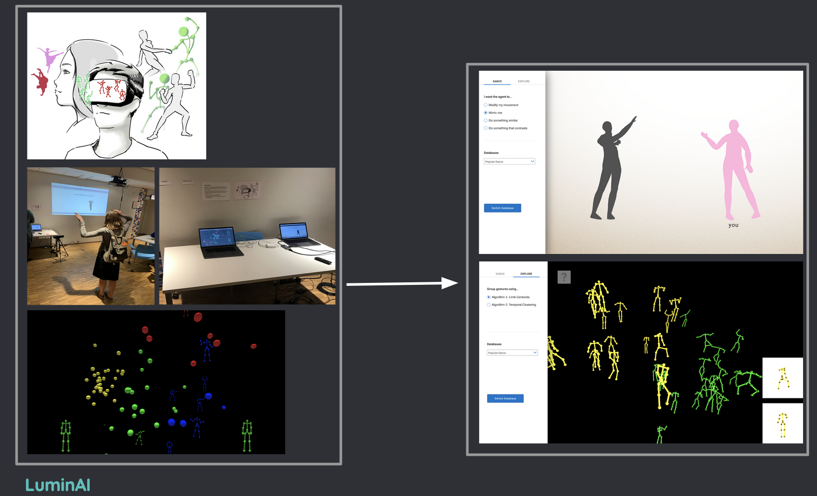 Projects — Duri Long