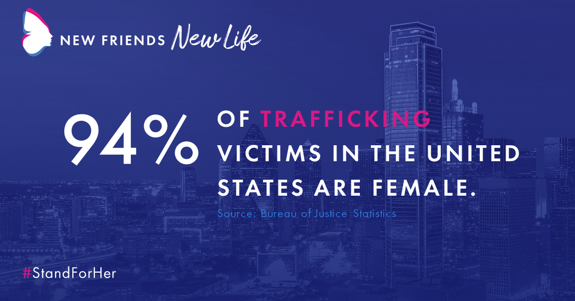 What is Human Trafficking | New Friends New Life — New Friends New Life
