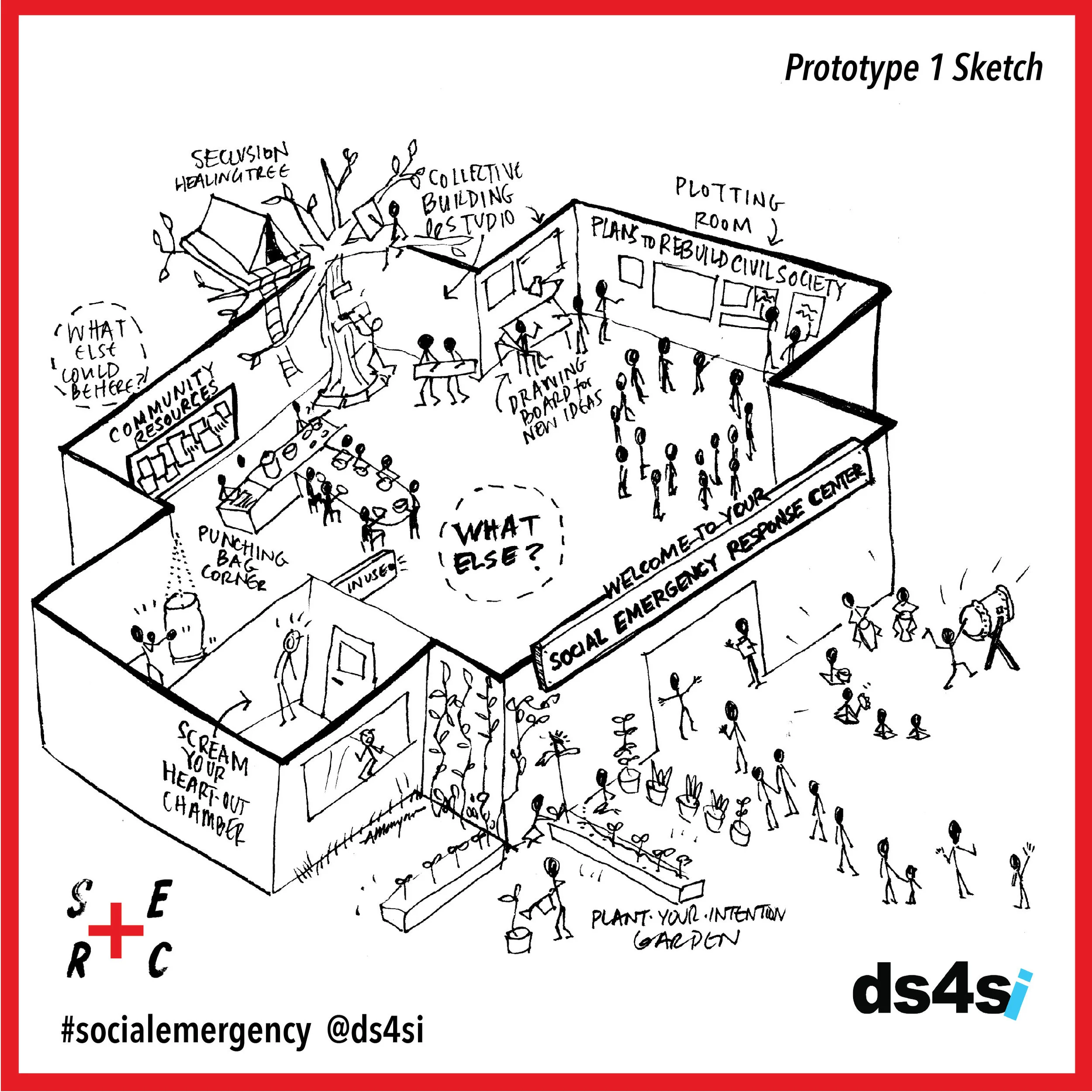 Social Emergency Response Center — ds4si