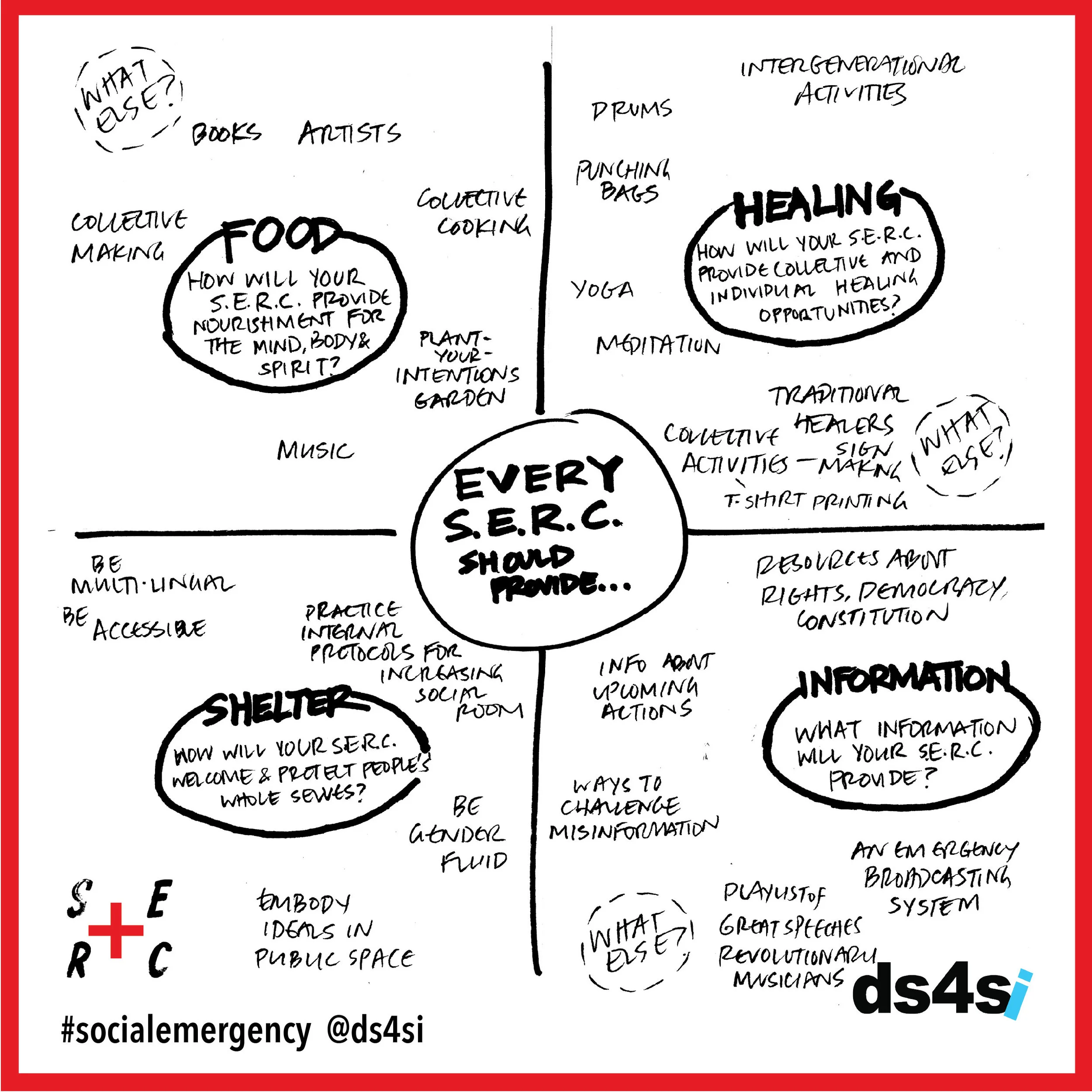 Social Emergency Response Center — ds4si