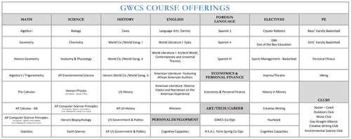 Academics — GW Community School