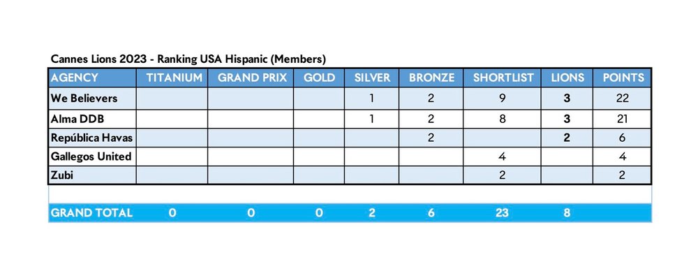 Cannes Lions 2023 - Winners & Shortlists — Círculo Creativo USA Cannes Lions 2023 - Winners & Shortlists — Círculo Creativo USA