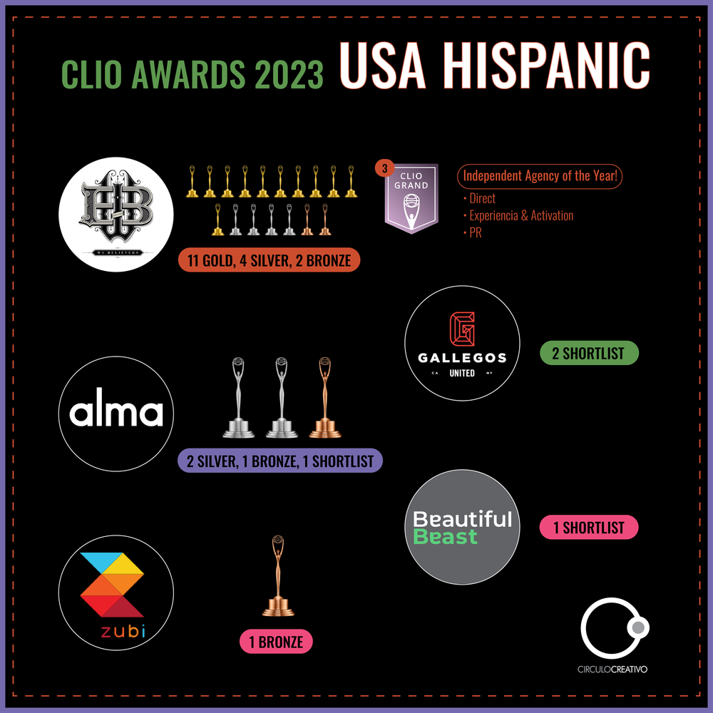 CLIO AWARDS 2023: Winners Announced — Círculo Creativo USA