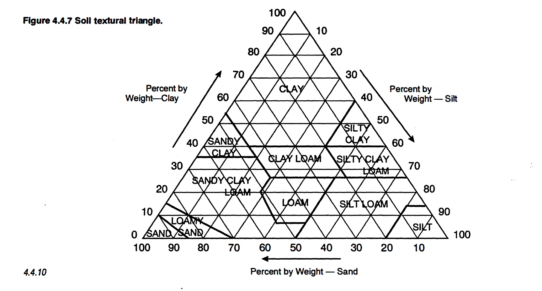 Soil Morphological Characteristics — MARLIN - Septic Tank Cleaning ...