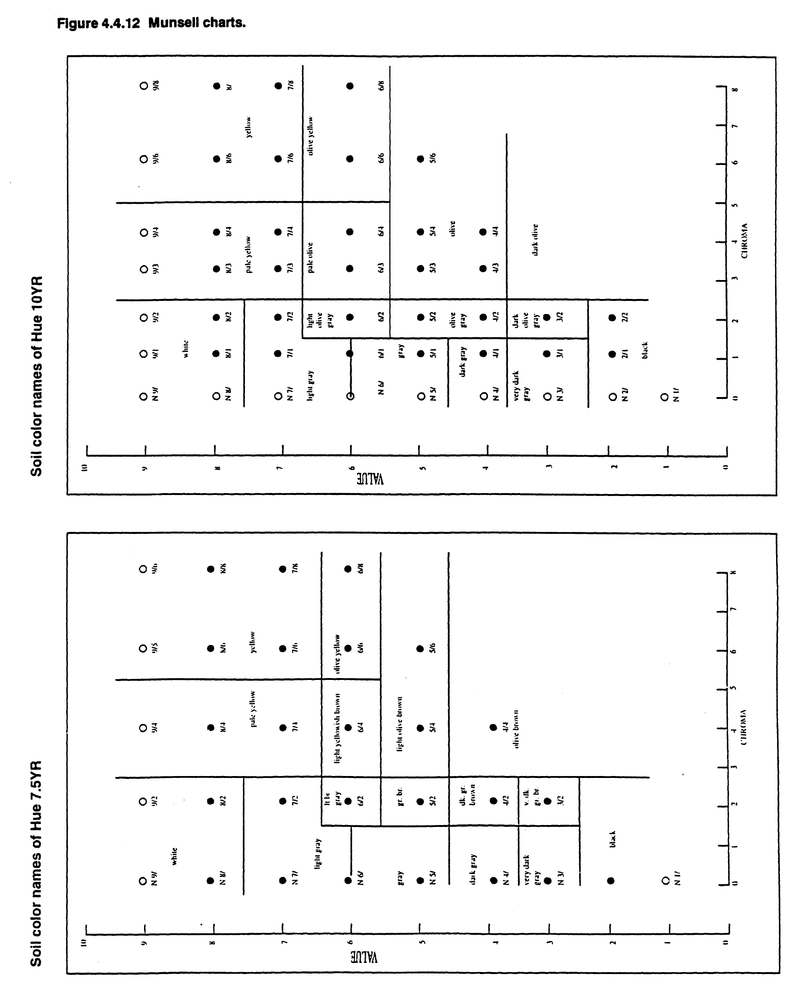 Soil Morphological Characteristics — MARLIN - Septic Tank Cleaning ...