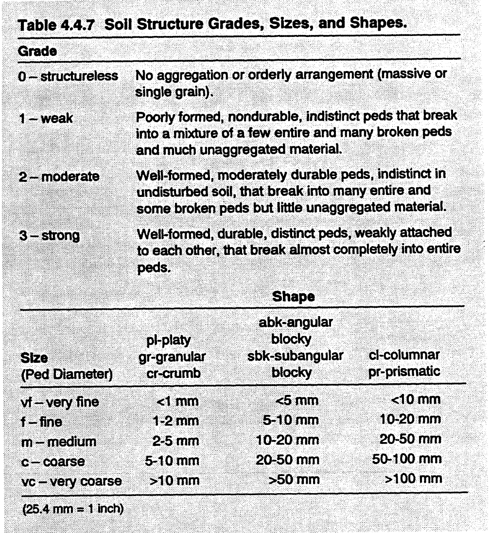 Soil Morphological Characteristics — MARLIN - Septic Tank Cleaning ...