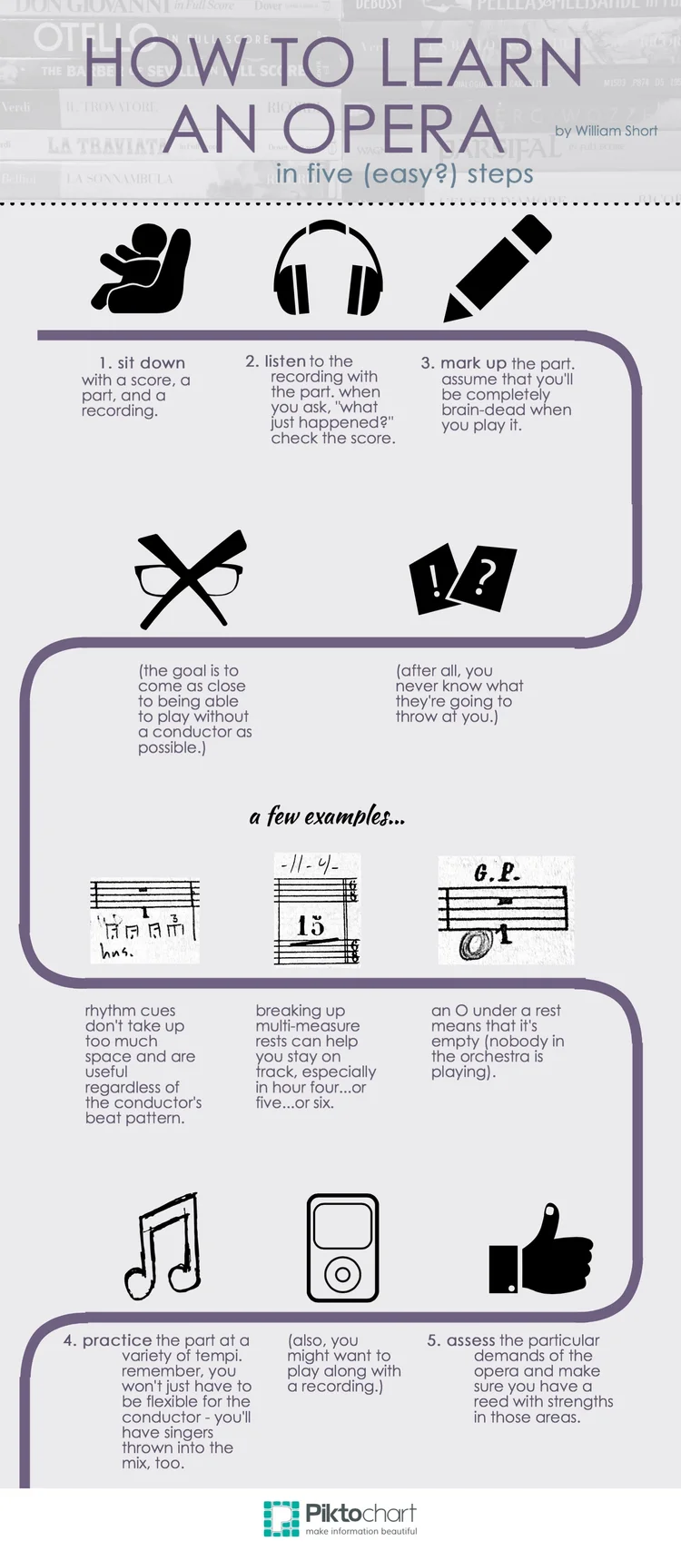 How to Learn an Opera in Five (easy?) Steps — William Short