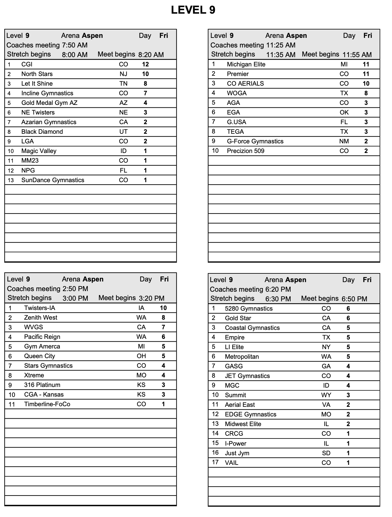 Level 9 — Pikes Peak Cup