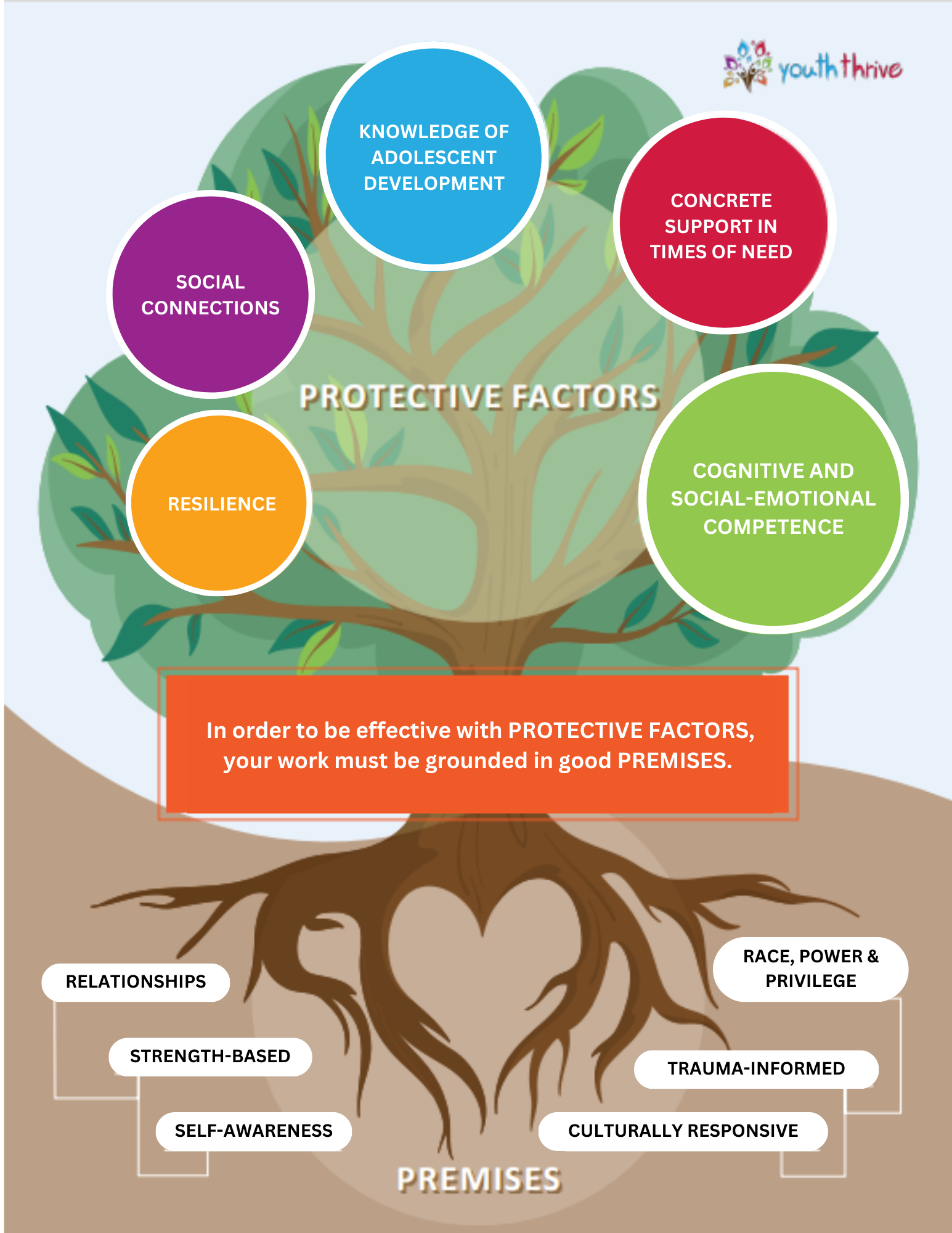 Youth Thrive — Child Care Health Consultation