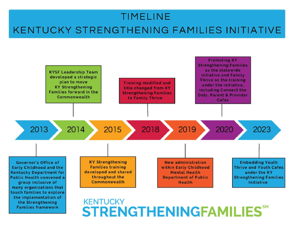Kentucky Strengthening Families — Child Care Health Consultation