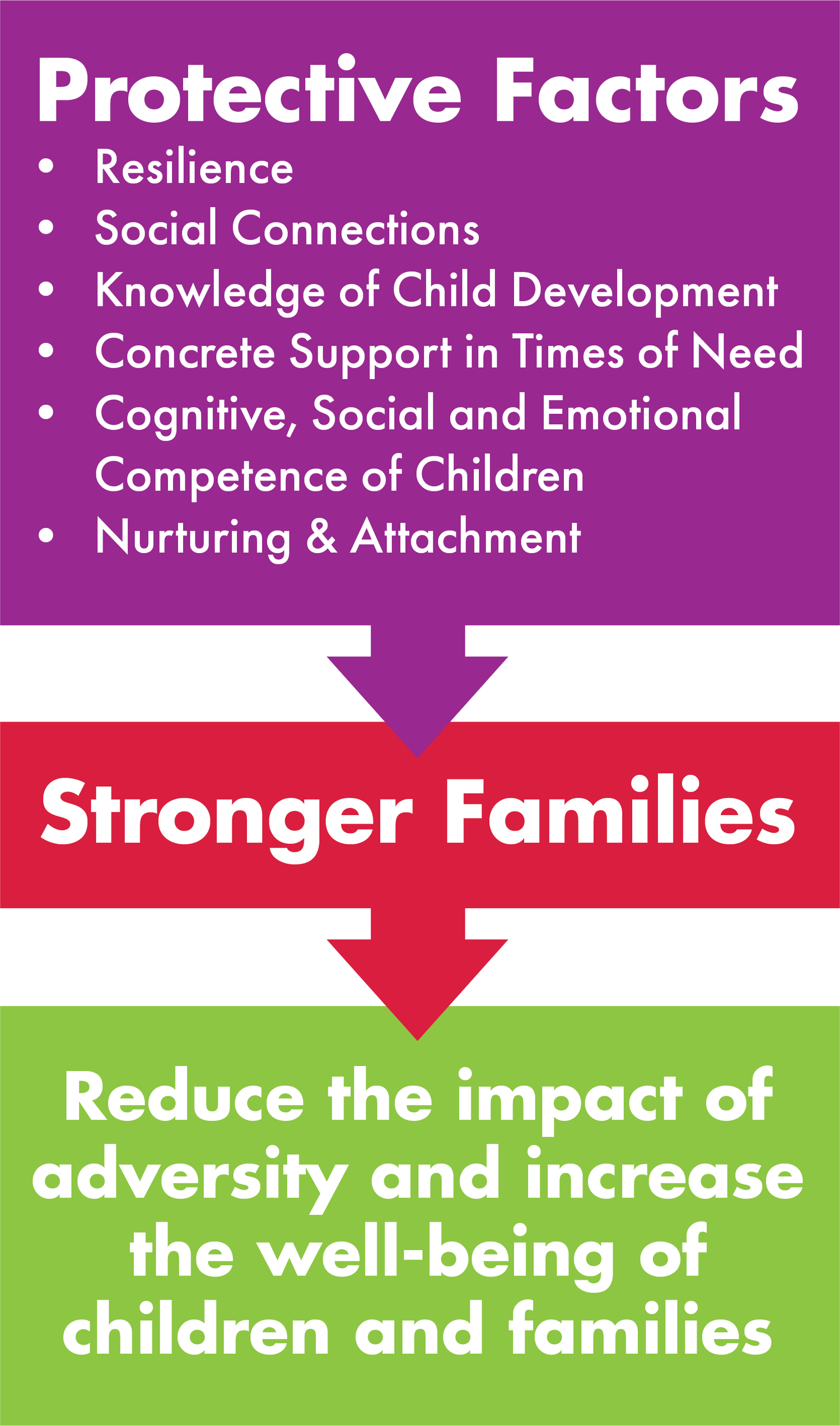 Kentucky Strengthening Families — Child Care Health Consultation