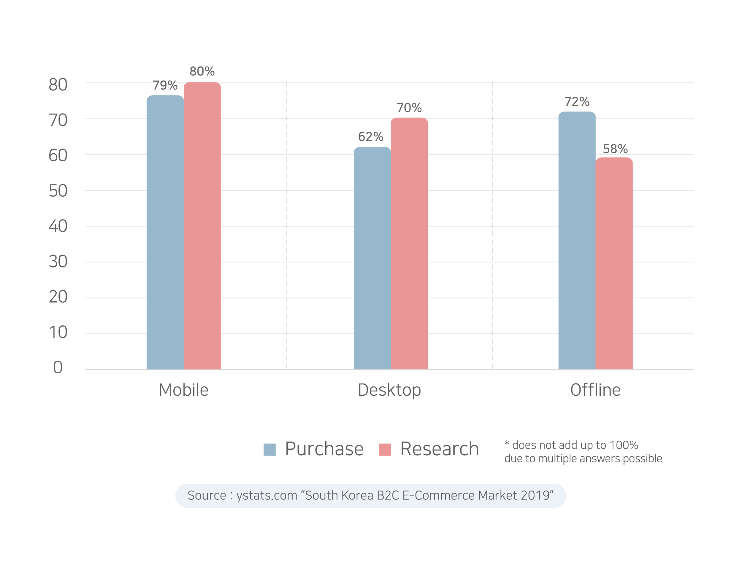 SOUTH KOREA — MALLTAIL