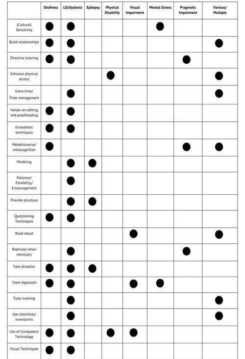 Babcock 13.1 — Praxis
