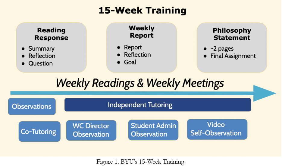22.2 Gardner et al. — Praxis