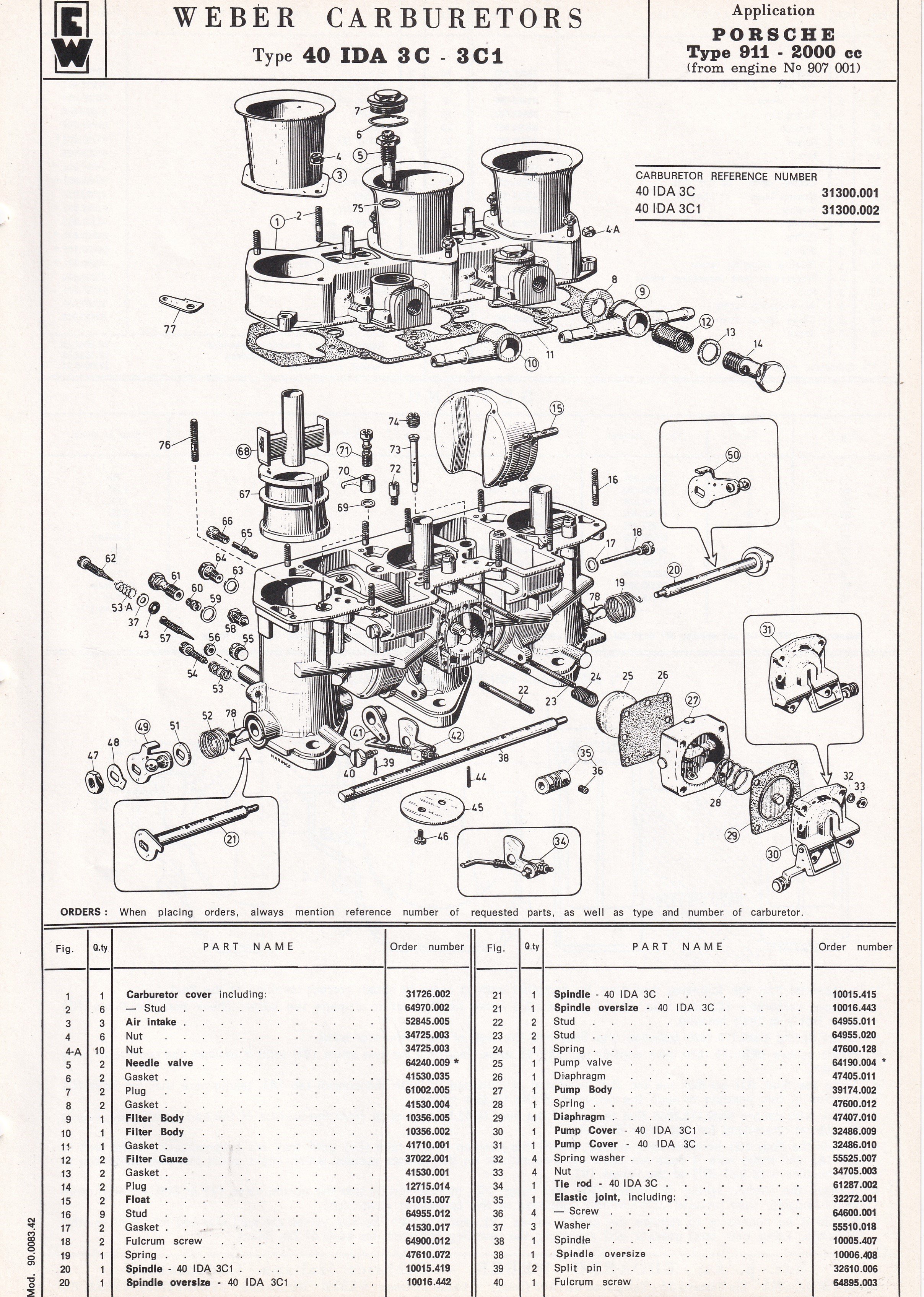 Performance Oriented