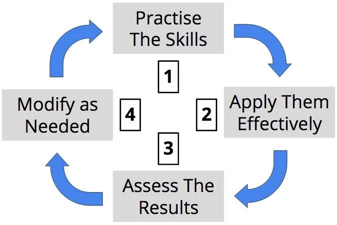 HOW TO DEVELOP GENUINE CONFIDENCE THAT LASTS (PART ONE - THE CONFIDENCE ...
