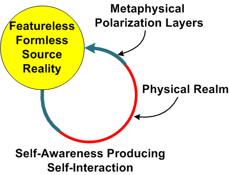 Reflexive-Emanation-Panendeism — The Supra-Intelligent Design