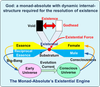 Panendeism — The Supra-Intelligent Design