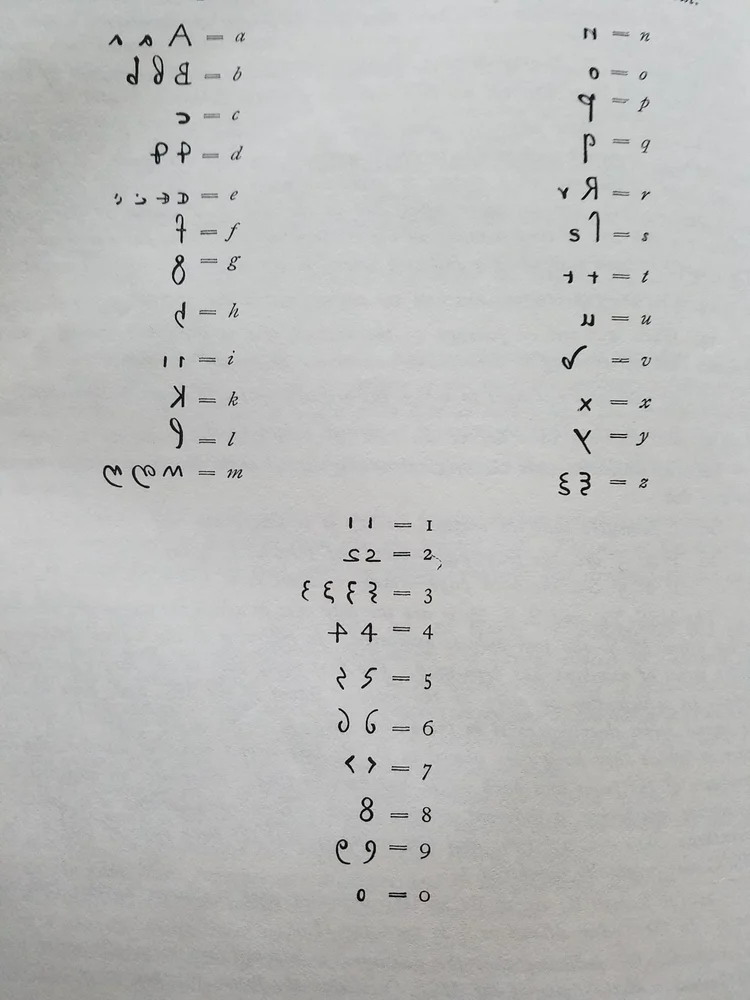Writing — Discovering da Vinci: